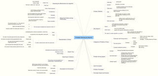 Agents-and-Problem-Solving-20022024-094442am.pdf