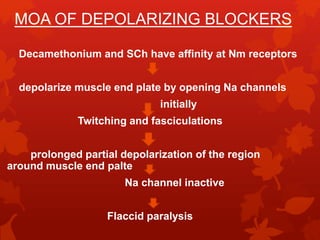 Agents effecting neuromuscular junction | PPTX