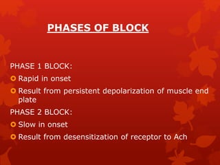 Agents effecting neuromuscular junction | PPTX