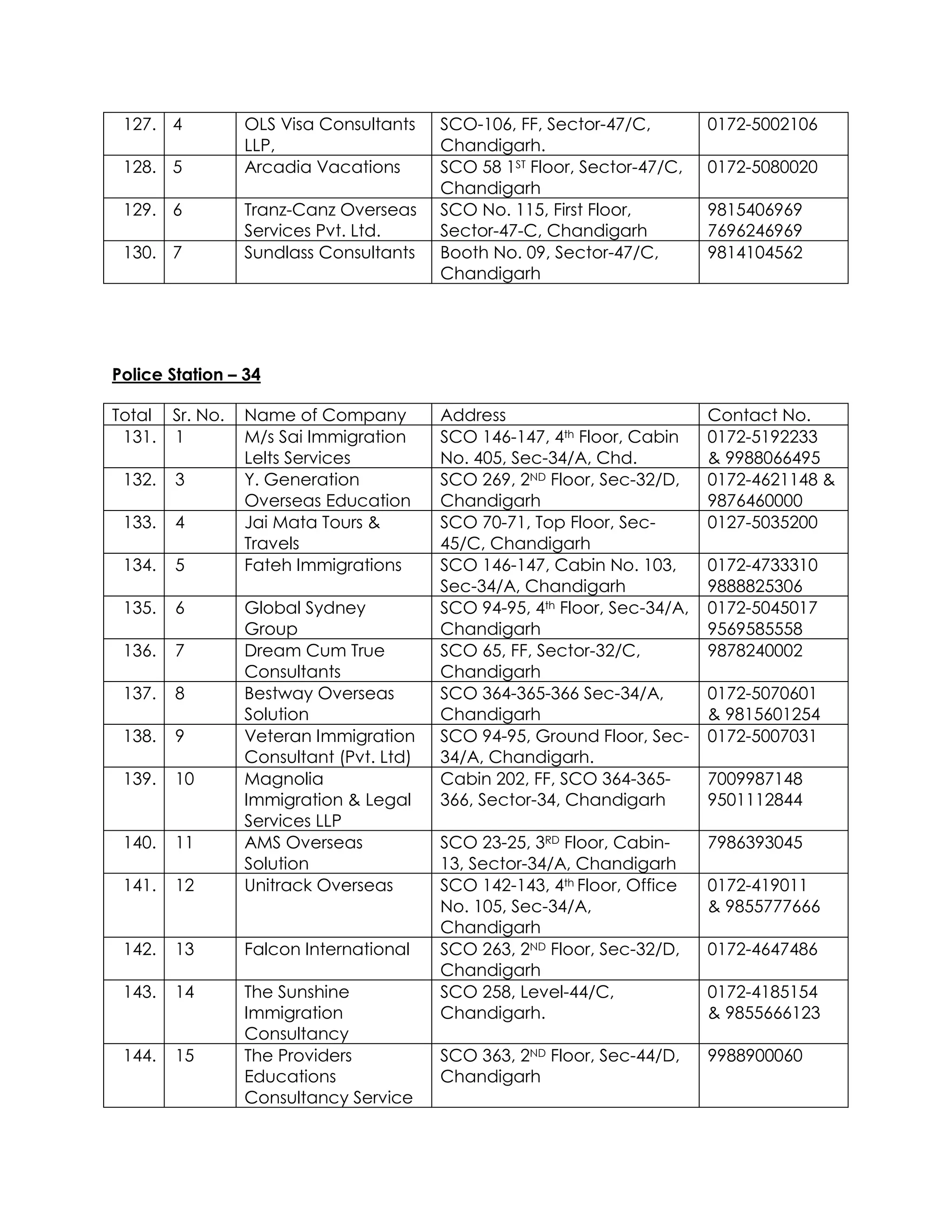 Verified Immigration Agents Company Consultants in Chandigarh | PDF