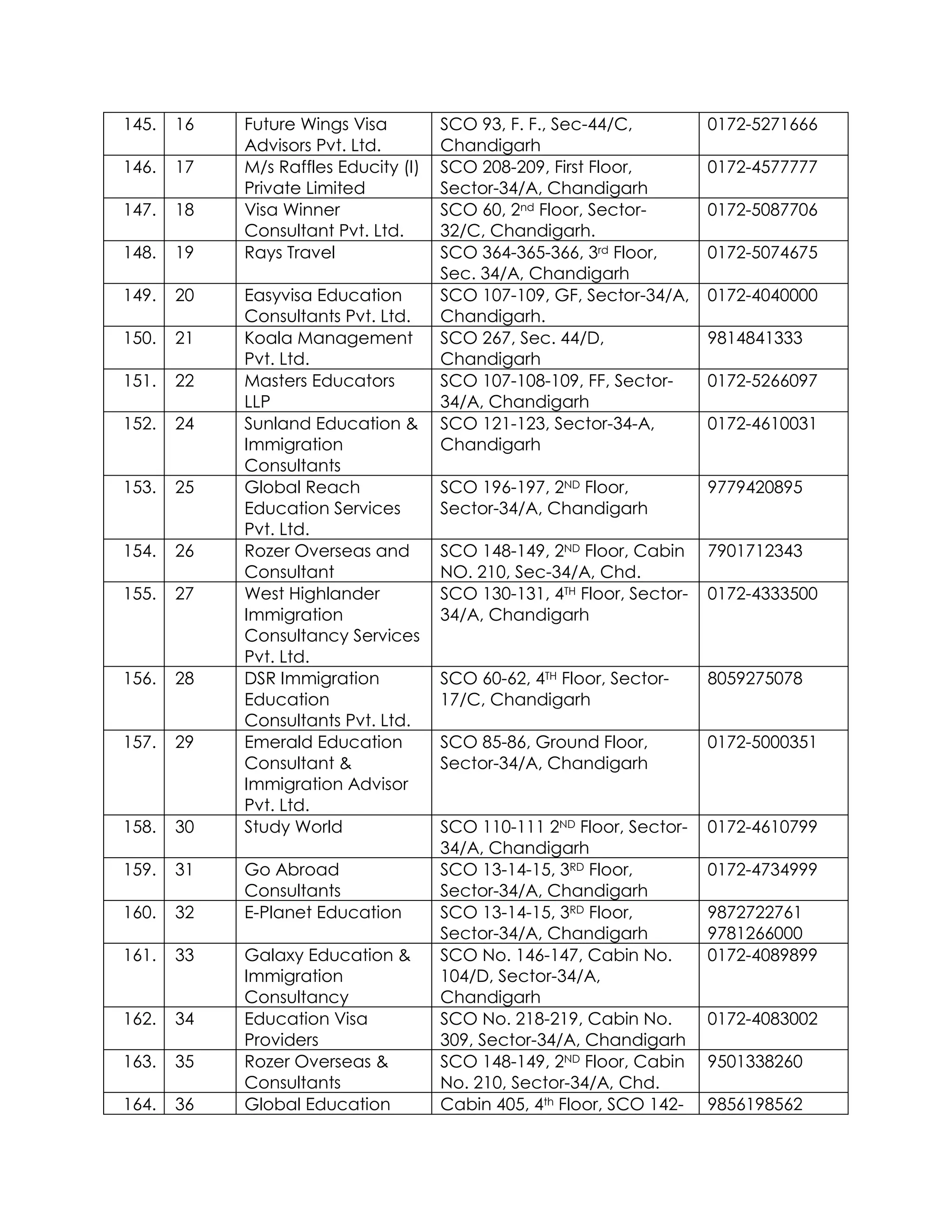 Verified Immigration Agents Company Consultants in Chandigarh | PDF