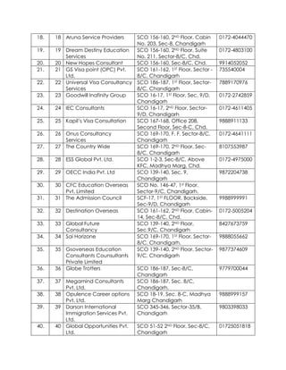 Verified Immigration Agents Company Consultants in Chandigarh | PDF