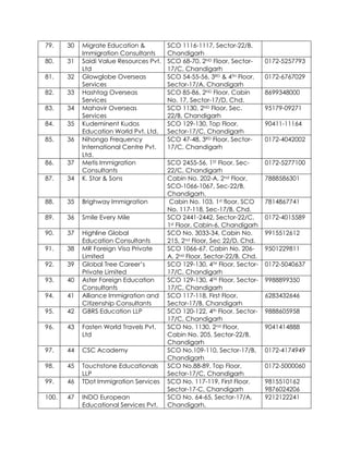 Verified Immigration Agents Company Consultants in Chandigarh | PDF