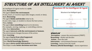 Agents in Artificial Intelligence: Types, Architecture and Real-World ...