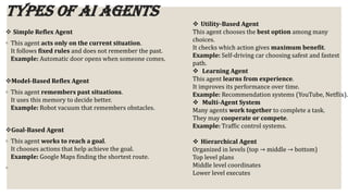 Agents in Artificial Intelligence: Types, Architecture and Real-World ...