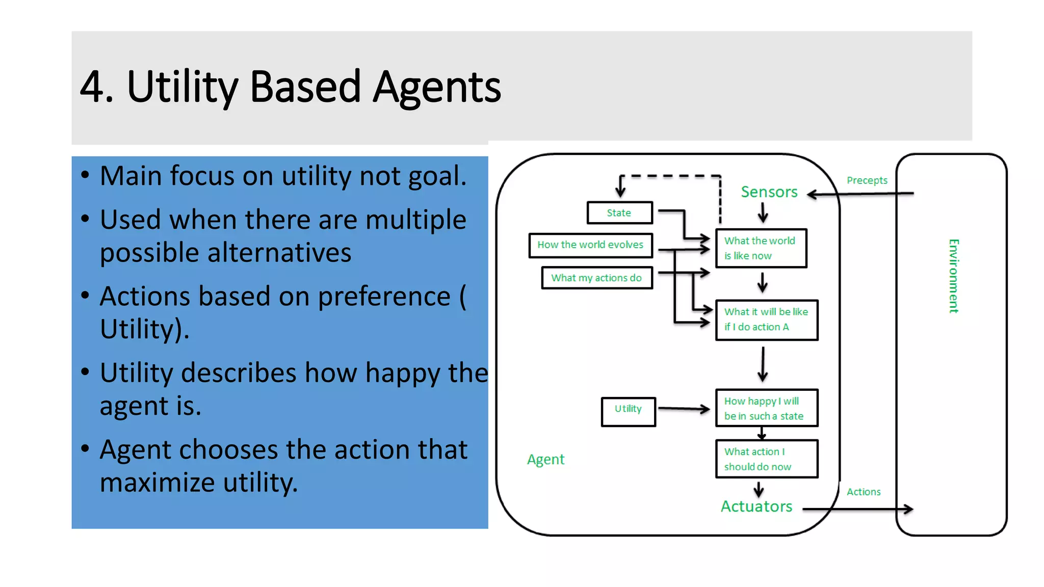 Agents in Artificial intelligence | PPTX