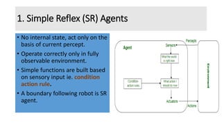 Agents in Artificial intelligence | PPTX