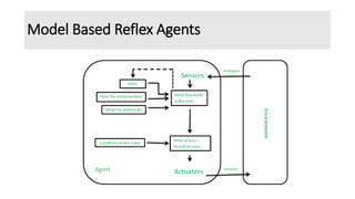 Agents in Artificial intelligence | PPTX