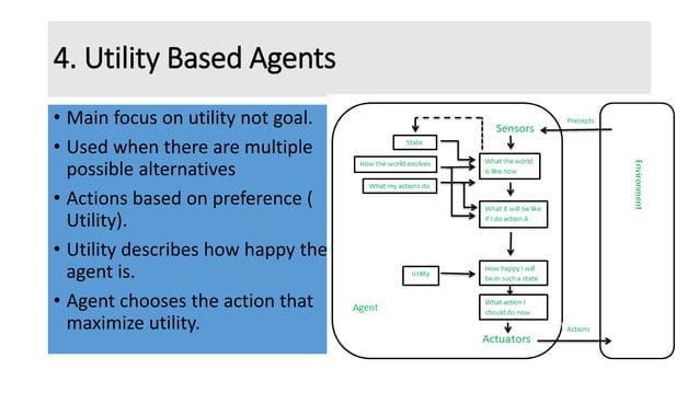 Agents in Artificial intelligence | PPTX | Artificial Intelligence ...