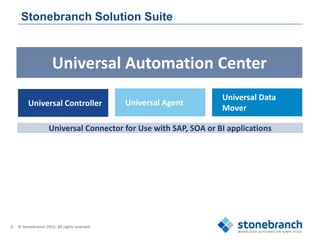 Silos Are For Farmers, Not IT | PPTX