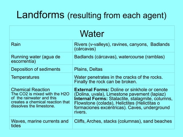 Agents of Erosion | PPT