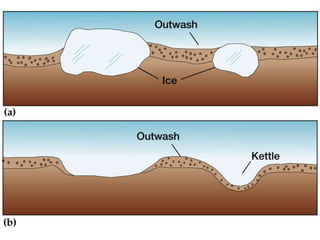 Agents of gradation | PPTX