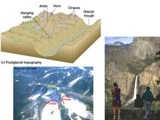 Agents of gradation | PPTX