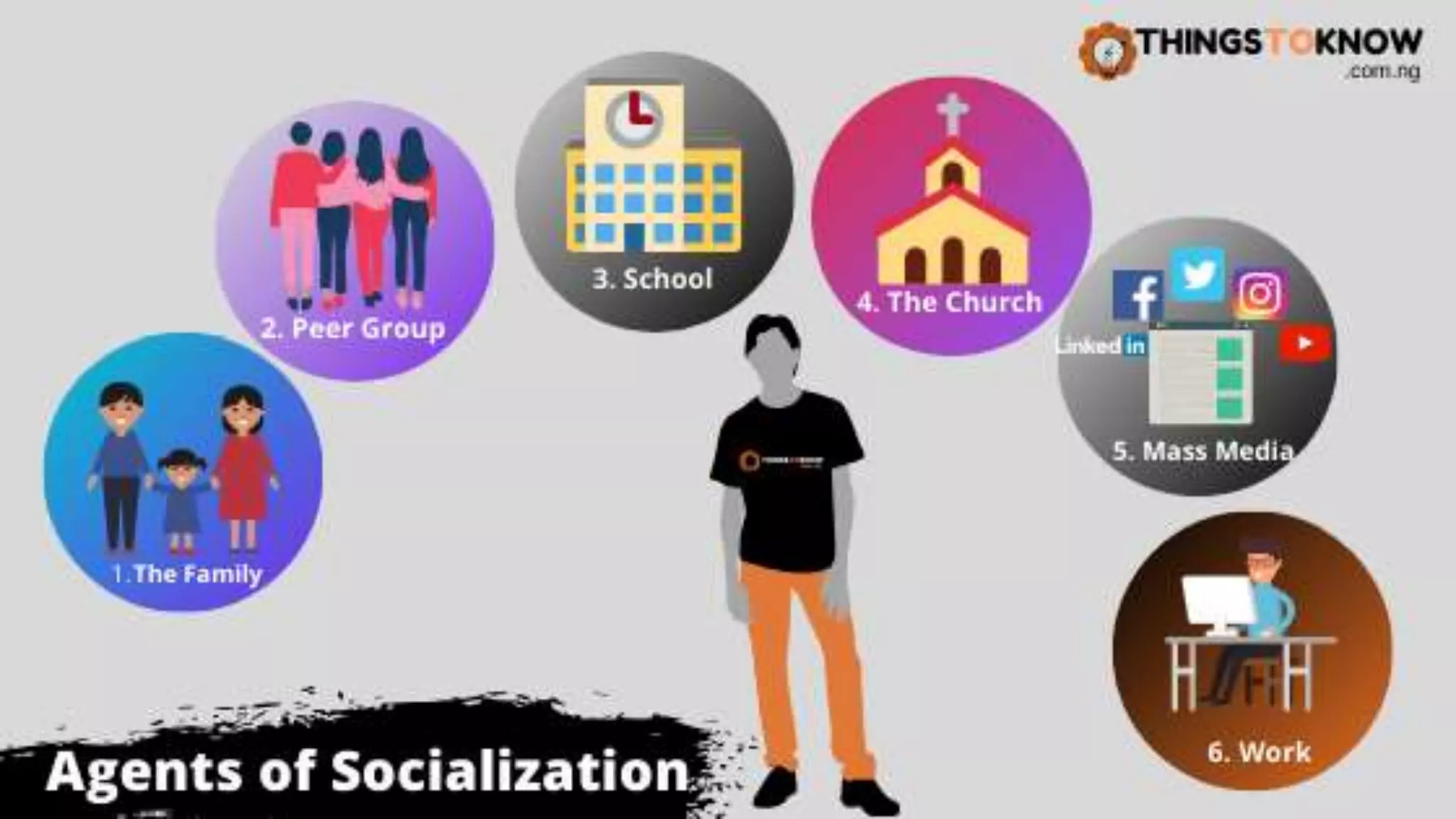 Agents of socialization | PPT | Free Download