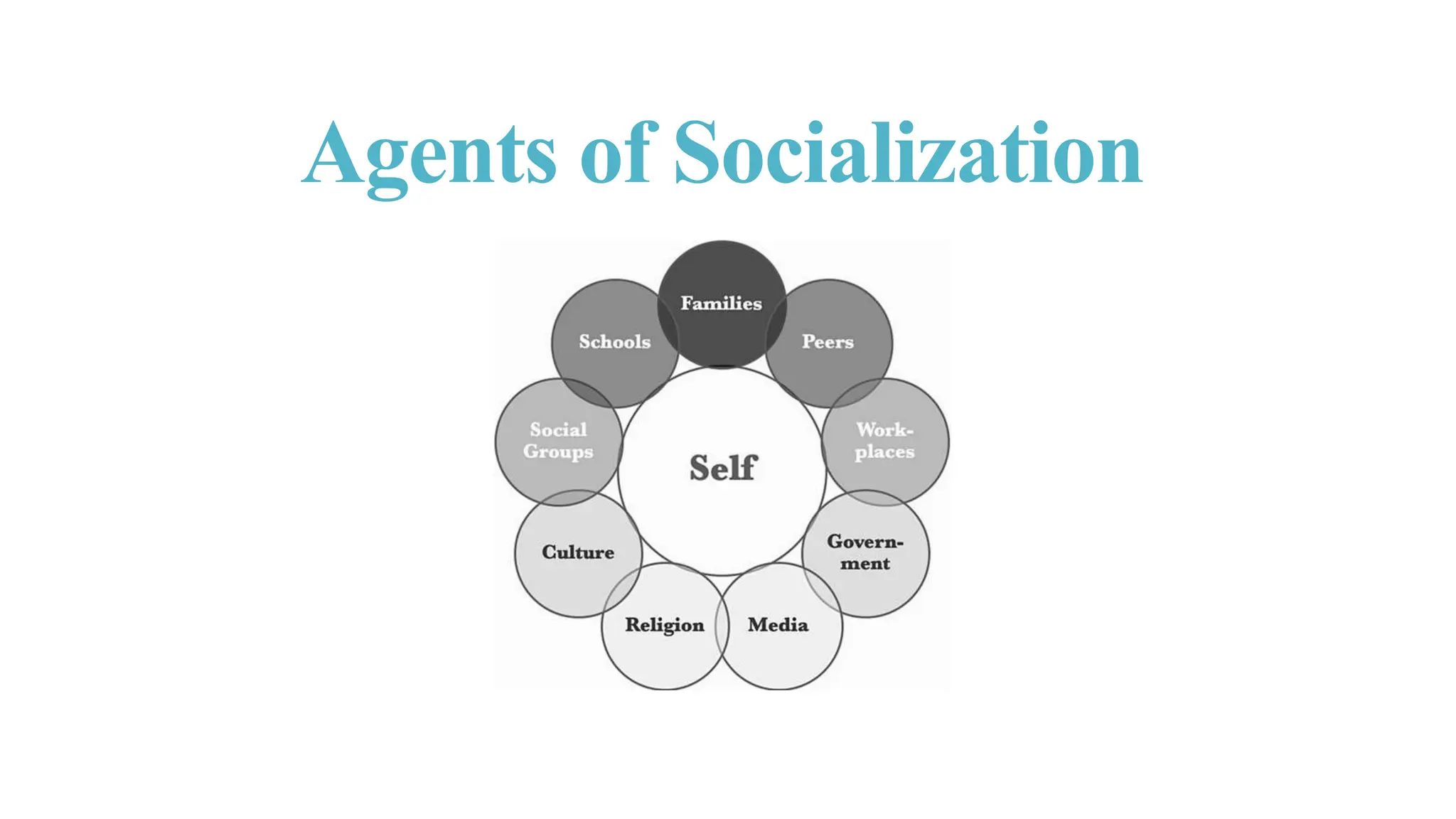 AGENTS OF SOCIALIZATION PRESENTATION (1).pptx