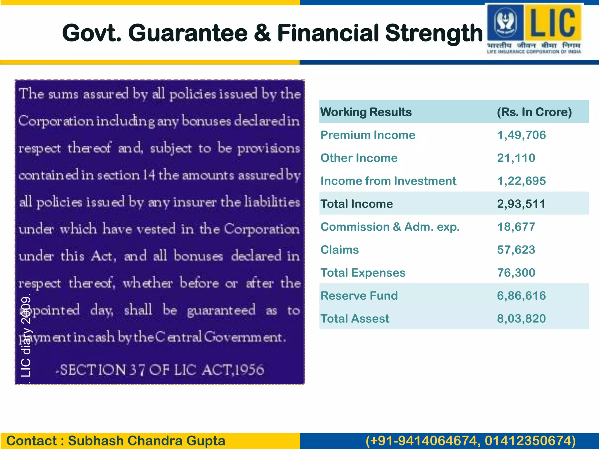 LIC Agents presentation | PPTX