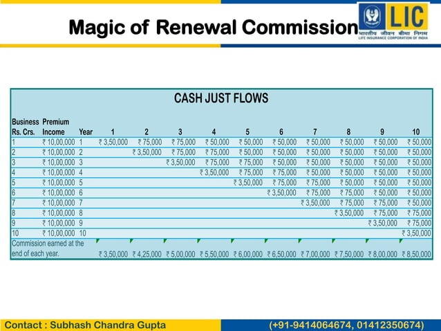 LIC Agents presentation | PPTX