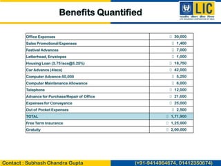 LIC Agents presentation | PPTX