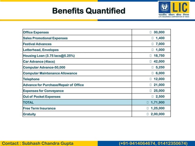 LIC Agents presentation | PPTX