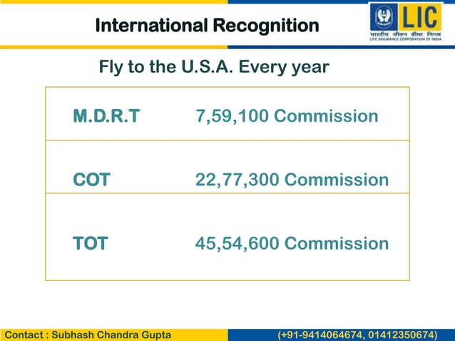 LIC Agents presentation | PPTX
