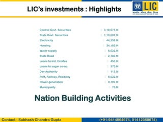 LIC Agents presentation | PPTX