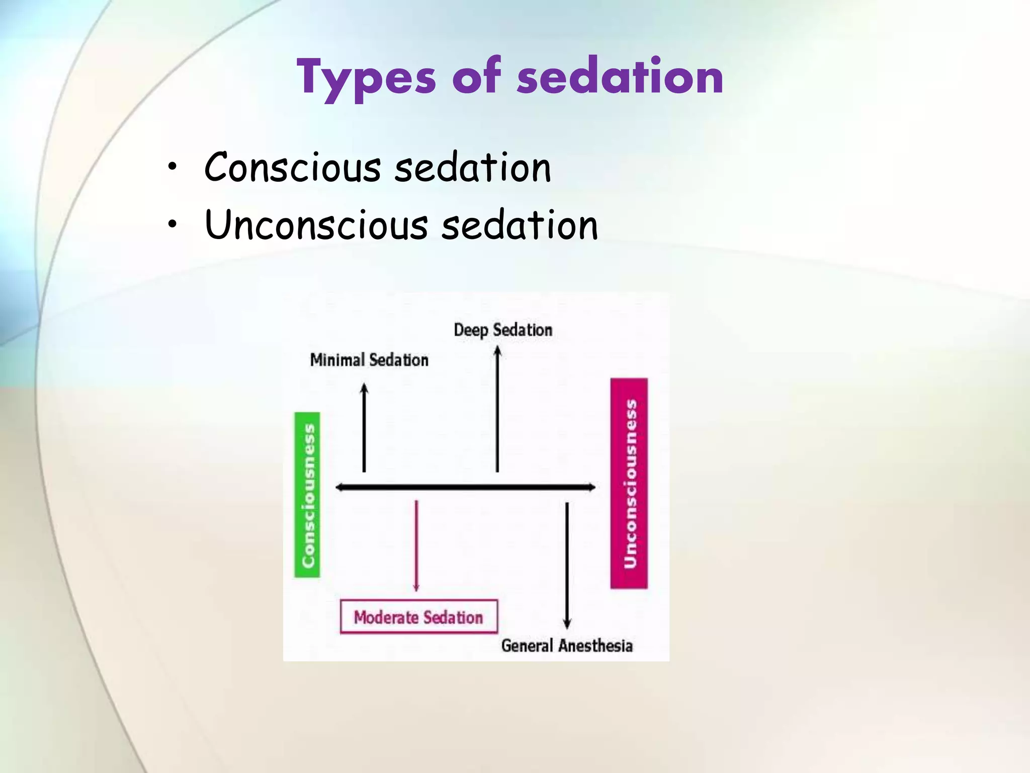 Agents used for sedation in pediatric dentistry | PPTX