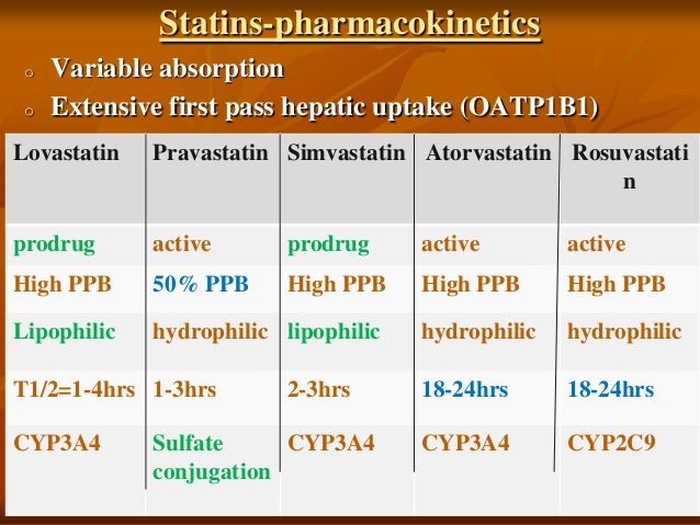 Agents used in dyslipidemia: DGK