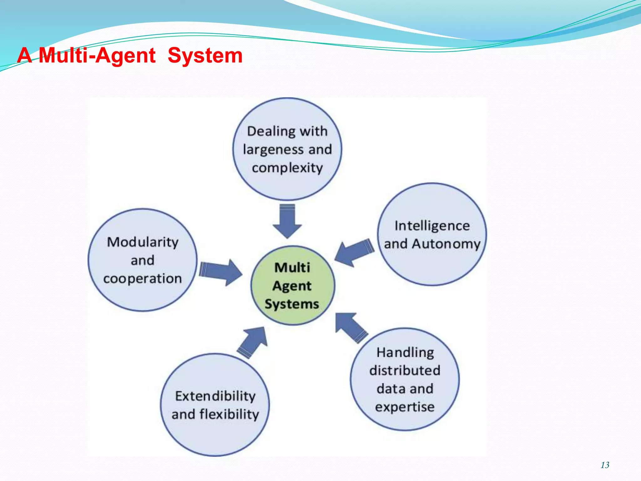 Developing Multi-Agent Based Micro-Grid Management System in JADE | PPT