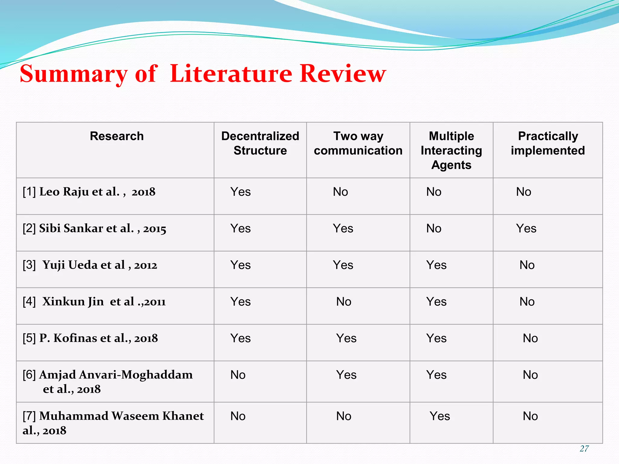 Developing Multi-Agent Based Micro-Grid Management System in JADE | PPT