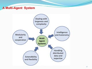 Developing Multi-Agent Based Micro-Grid Management System in JADE | PPT