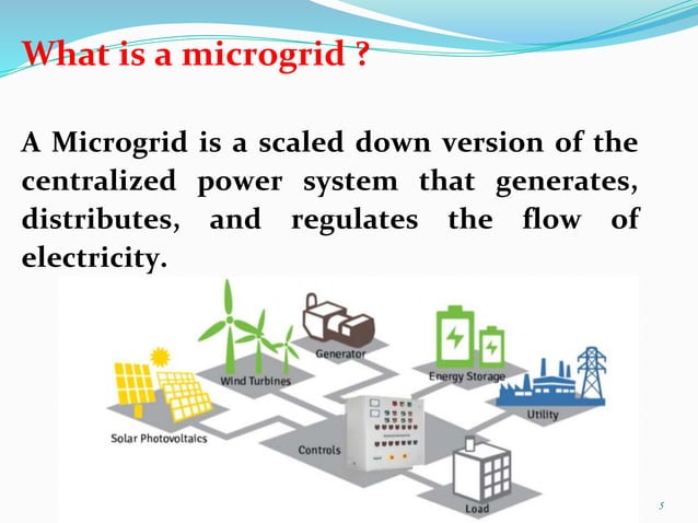 Developing Multi-Agent Based Micro-Grid Management System in JADE | PPT