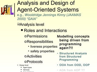 Agent uml | PPT