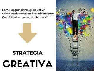Agenzia creativa | PPT