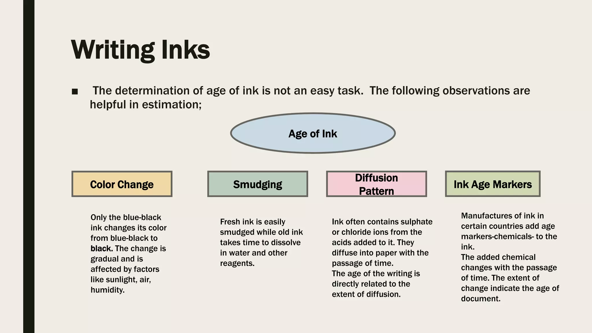 Age of document ppt mansi | PPTX