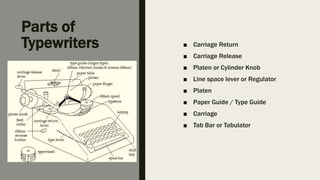 Age of document ppt mansi | PPTX