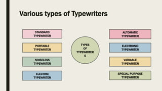 Age of document ppt mansi | PPTX