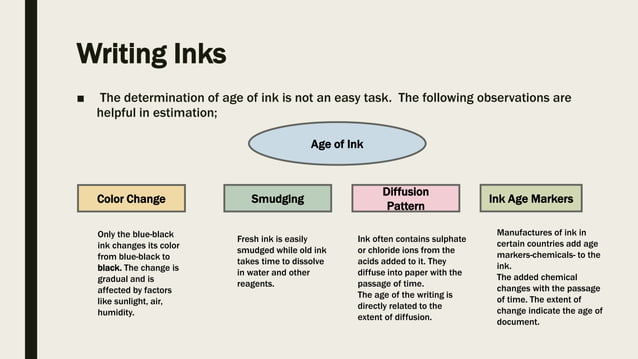 Age of document ppt mansi | PPTX