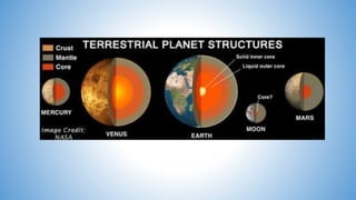 Age of Earth. Earth and Space Science GED | PPTX