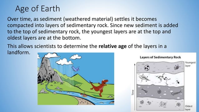 Age of Earth. Earth and Space Science GED | PPTX | Geography | Science