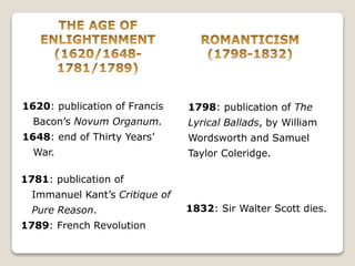 Age Of Enlightenment Timeline