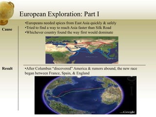 Exploration Power Point | PPT