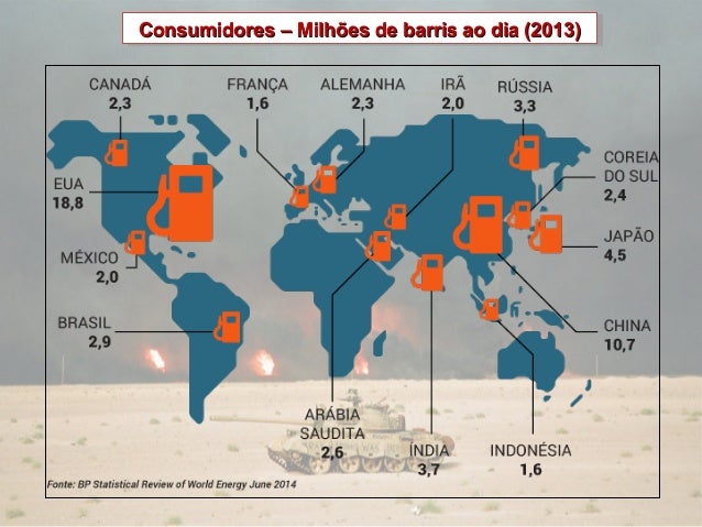 A Geopolítica do Petróleo