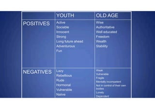 Age presentation for b1/ b2 ESL students | PPT