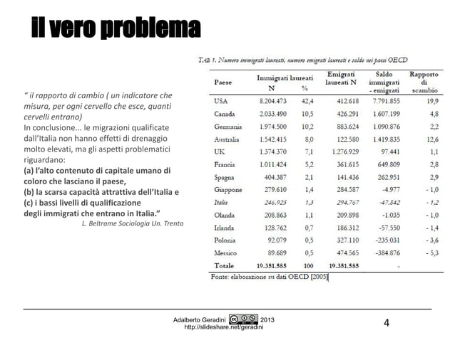 Fuga dei cervelli | PPT