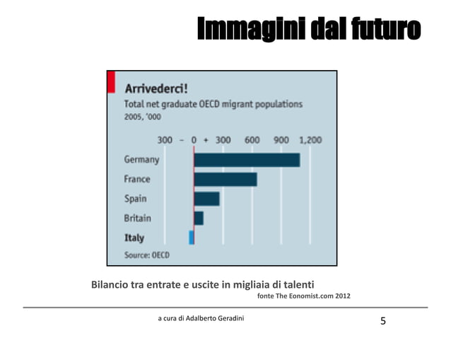 Fuga dei cervelli | PPT
