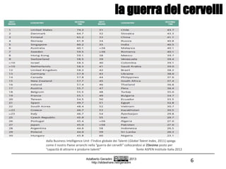 Fuga dei cervelli | PDF | Resume Writing and Advice | Job Search