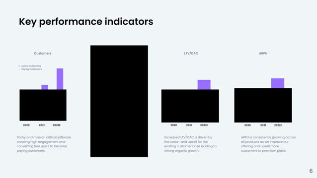 Ageras' $36M private equity pitch deck | PDF