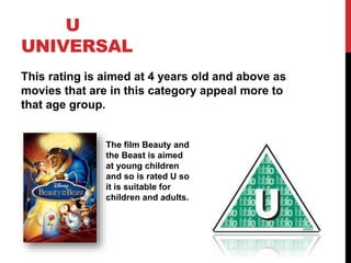Age ratings for films | PPTX
