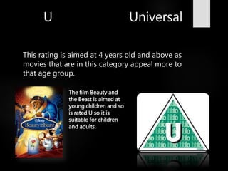 Age ratings for films | PPTX