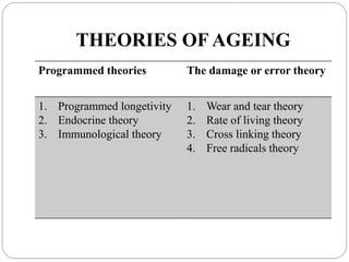 'age related cardiopulmonary changes.pptx'.pptx